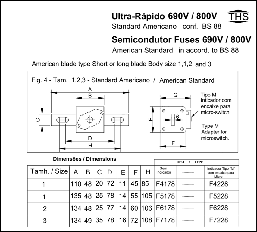 Fusíveis NH – Estilo Americano - Ths Fuses