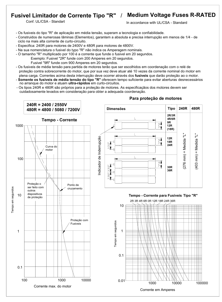 Classe R – Proteção de Motores - Ths Fuses