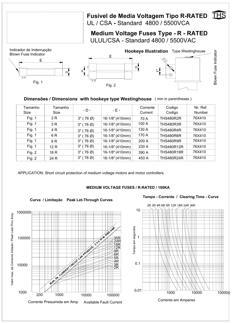 Classe R – Proteção de Motores - Ths Fuses